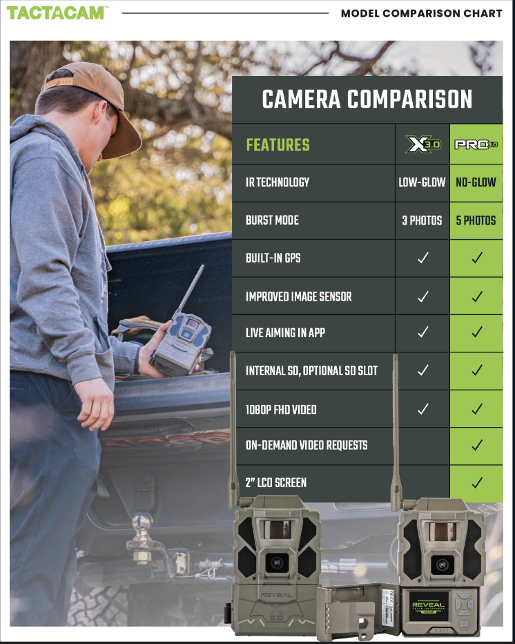 Understanding the Enhanced Features of Your REVEAL X 3.0 and Pro 3.0 ...