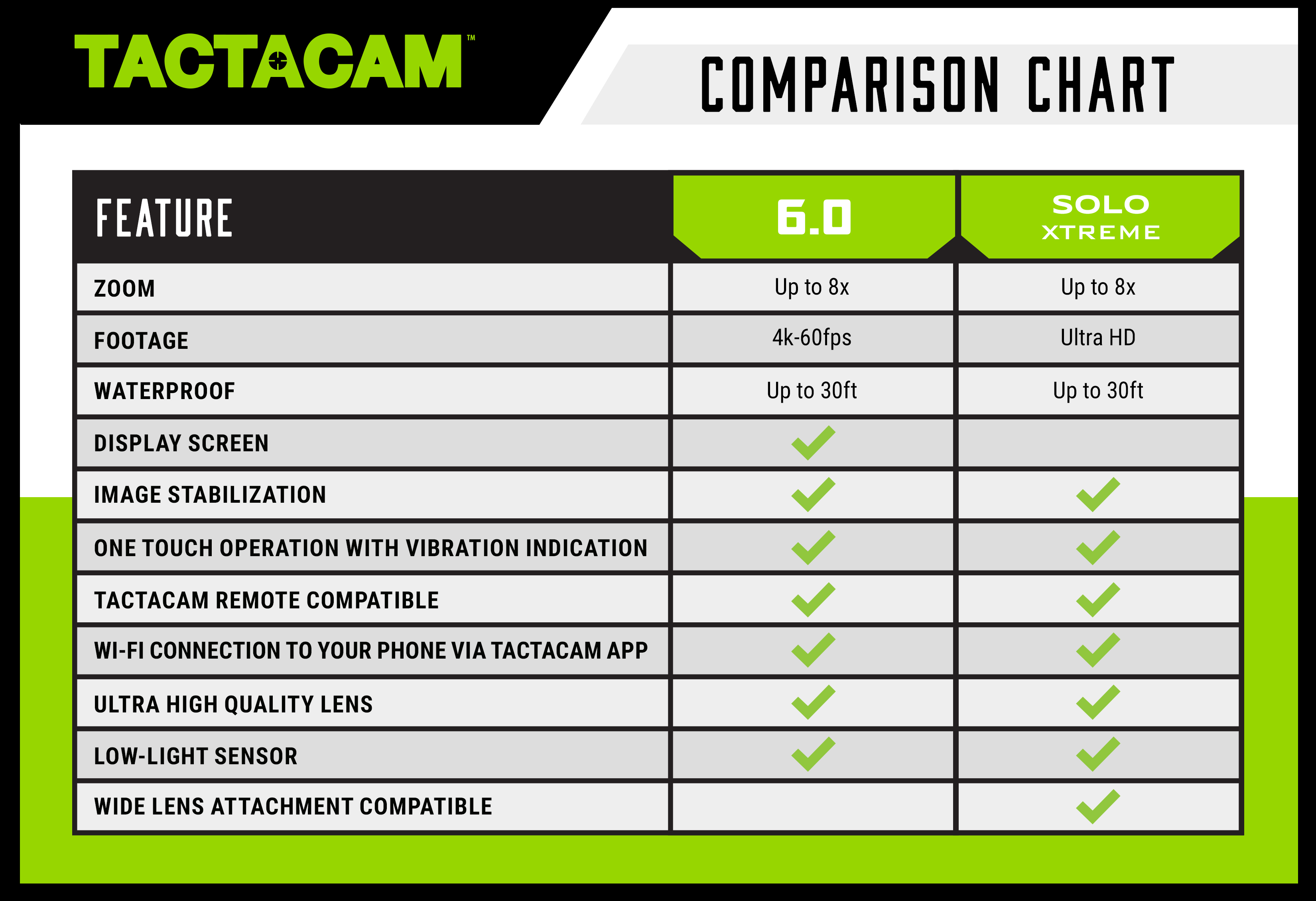 Tactacam Comparison: 6.0, Solo Xtreme Cameras. – Tactacam