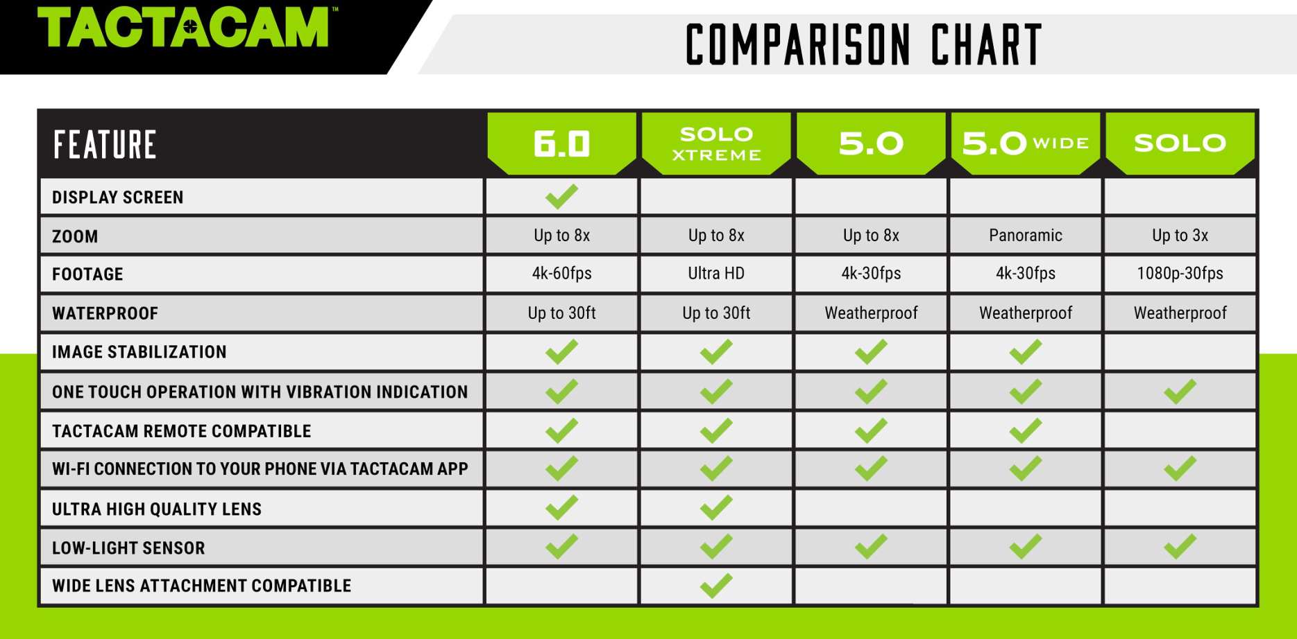POV Comparison Chart – Tactacam