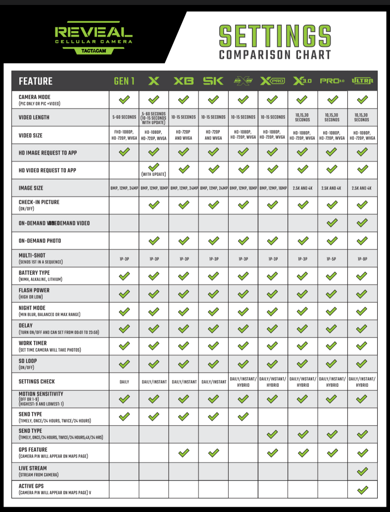 Reveal Camera: Settings & Feature Comparison Chart – Tactacam