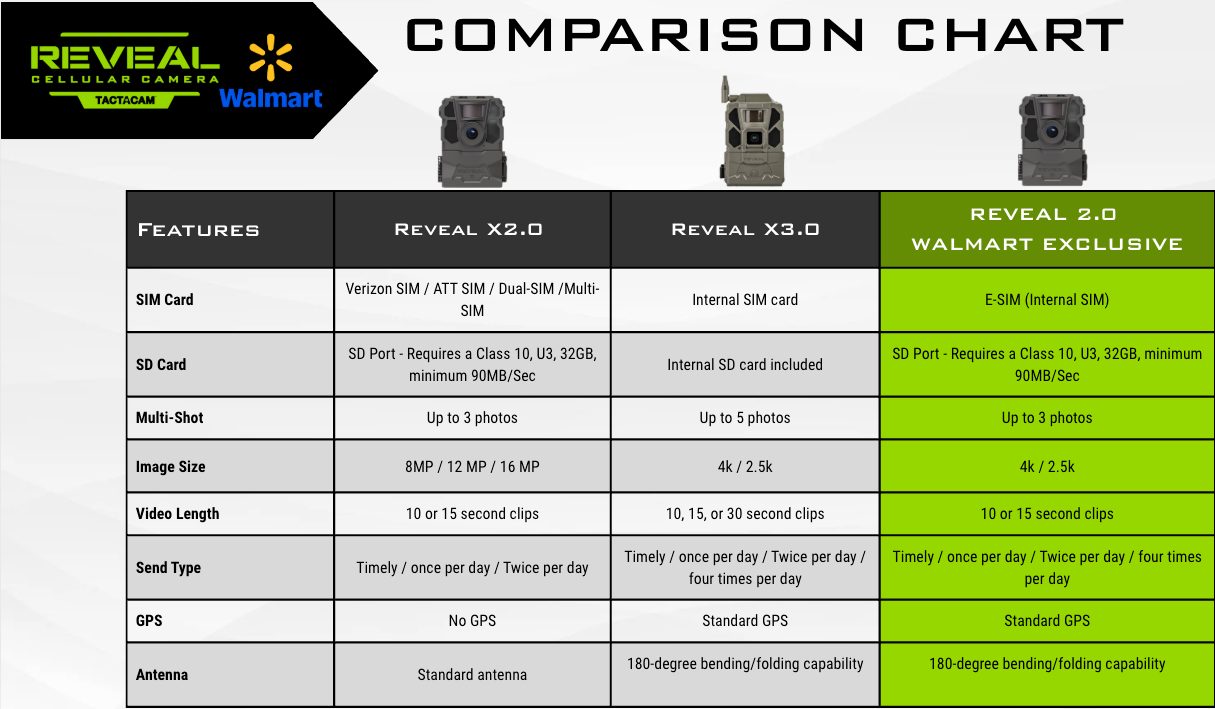 Comparison Chart Walmart Exclusive vs Reveal x2.0 and Reveal X3.0 ...