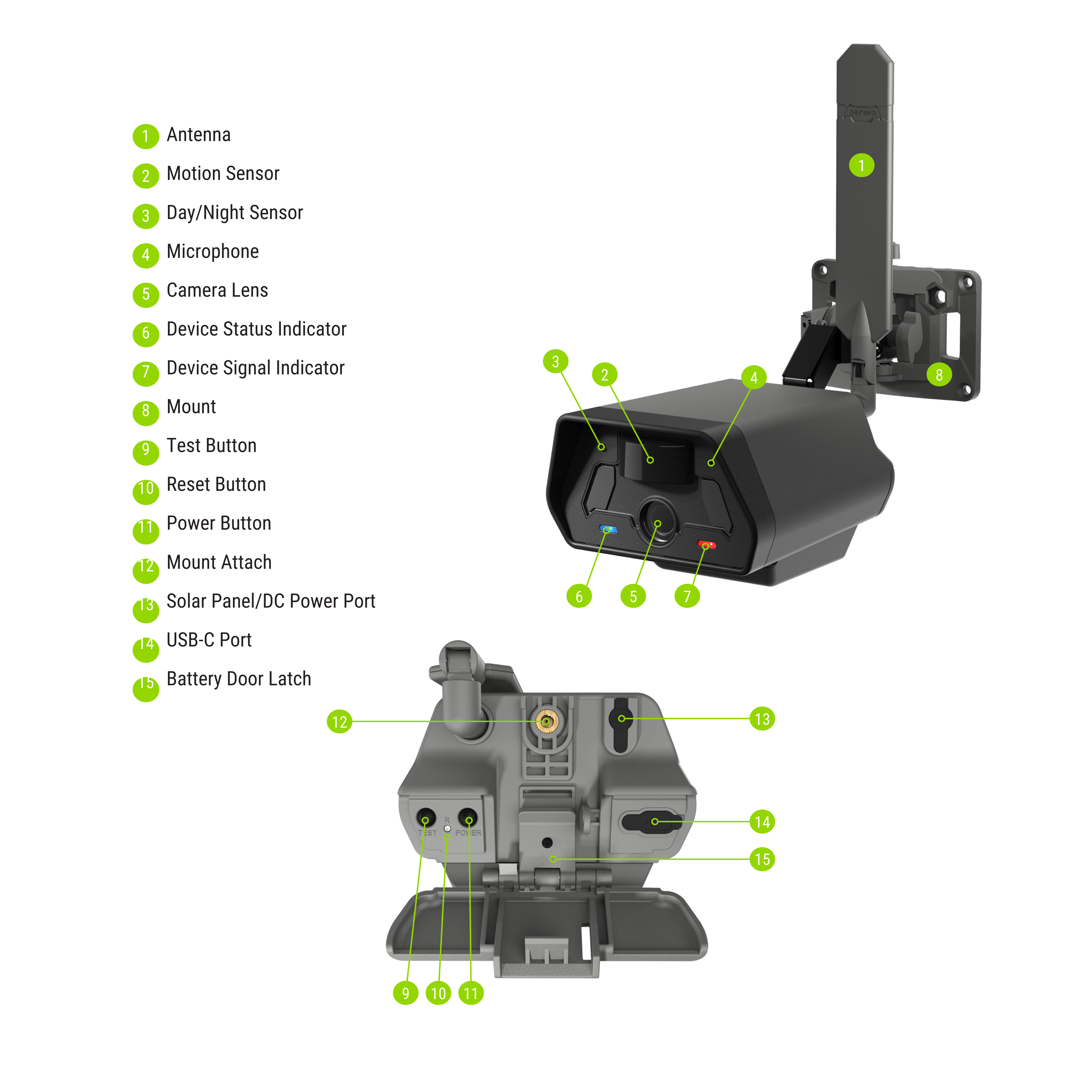 DEFEND Camera: Button, Port, and Latch Overview – Tactacam