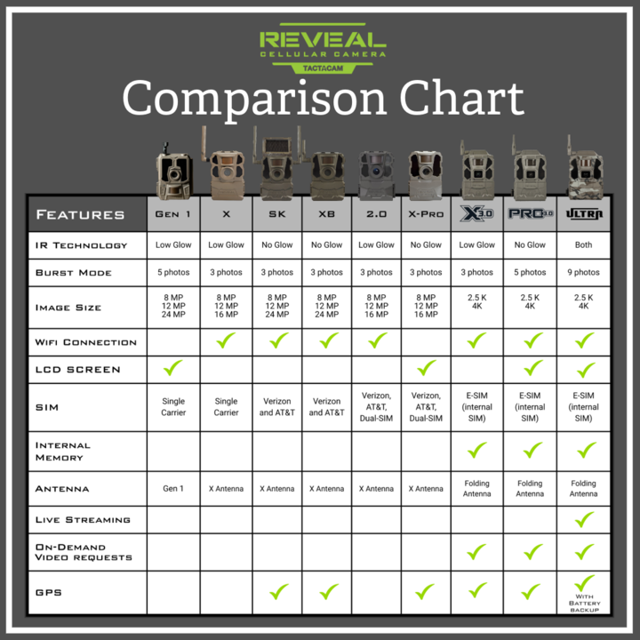 Reveal Camera: Settings & Feature Comparison Chart – Tactacam